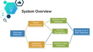 Staircase detection using coco model (TensorFlow) | PPTX