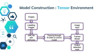 Staircase detection using coco model (TensorFlow) | PPTX