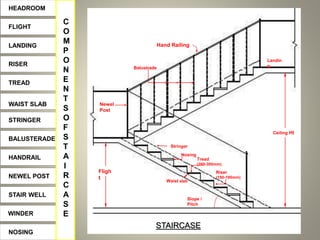 Staircase gyan | PPTX