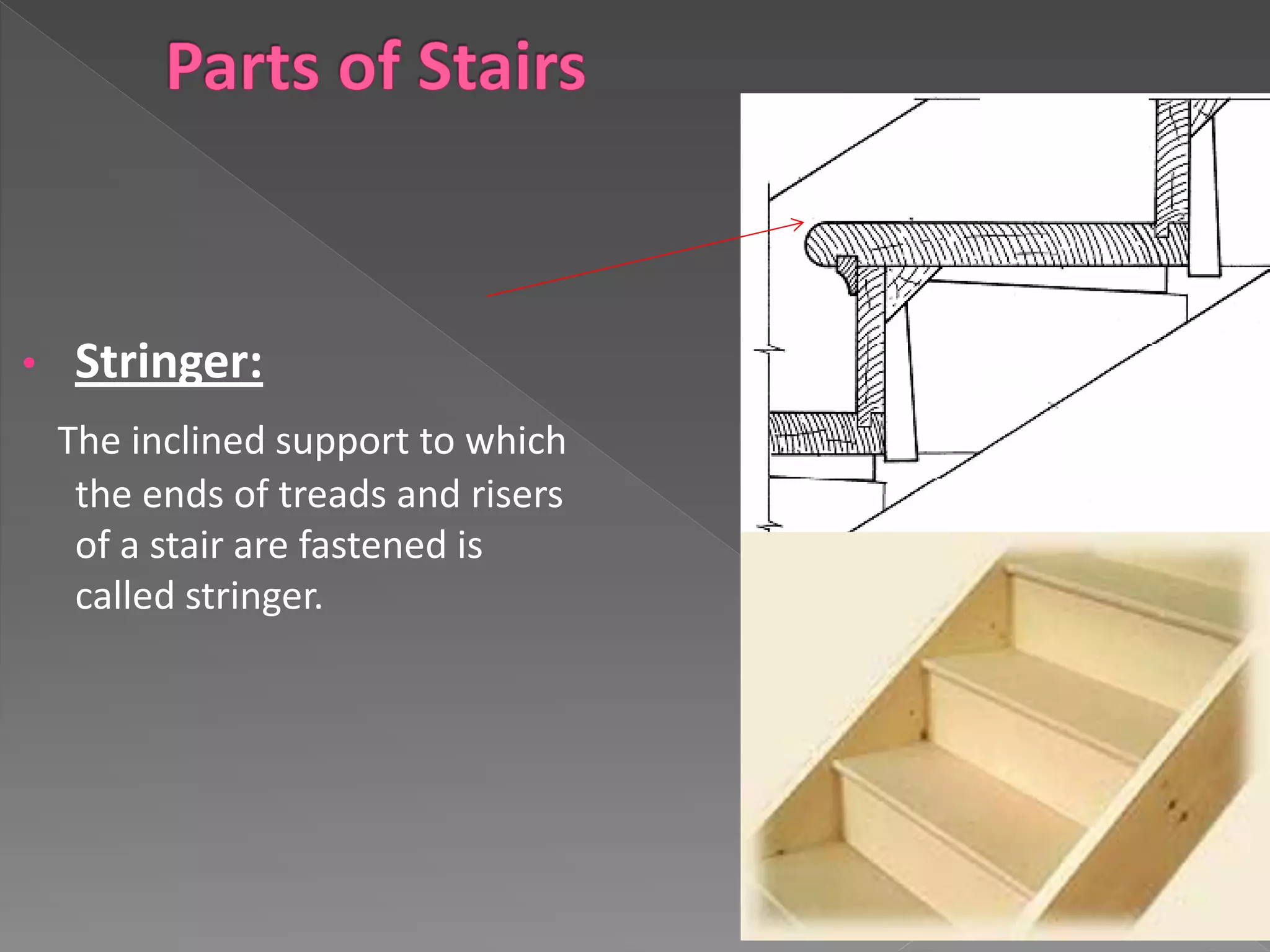 Staircase Parts of Staircase.pdf
