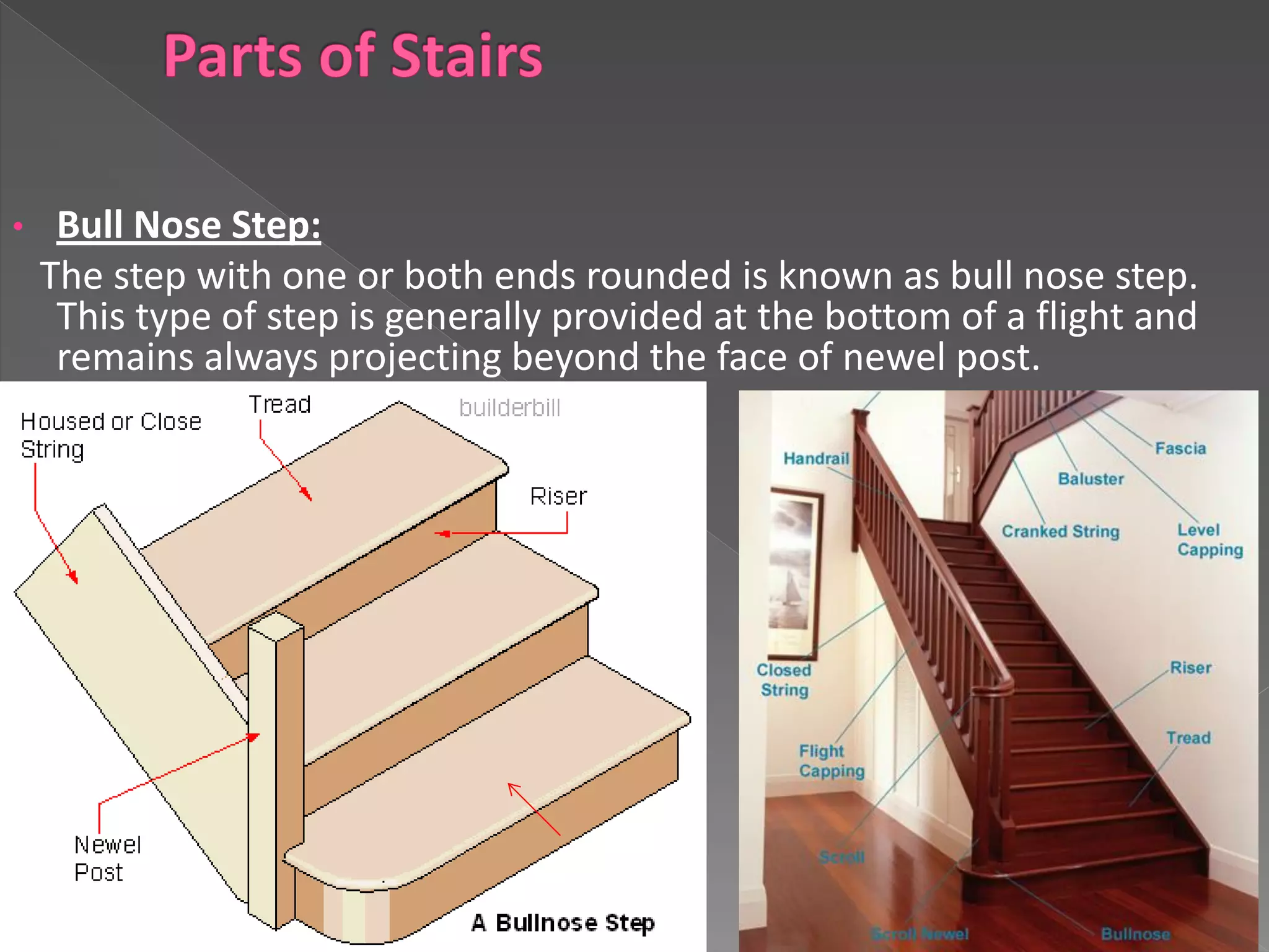 Staircase Parts of Staircase.pdf