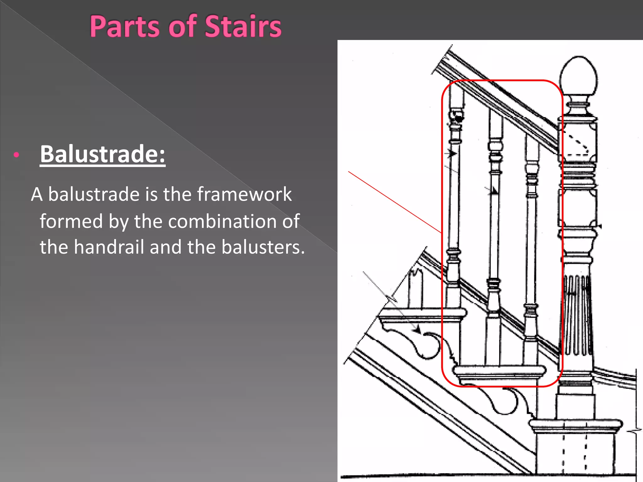 Staircase Parts of Staircase.pdf