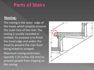Staircase Parts of Staircase.pdf