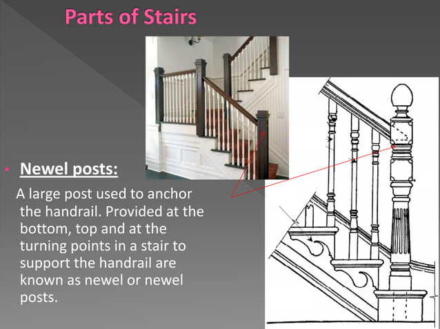 Staircase Parts of Staircase.pdf
