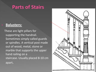Staircase Parts of Staircase.pdf
