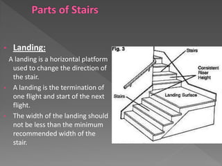 Staircase Parts of Staircase.pdf