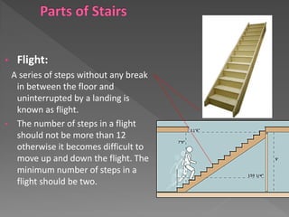 Staircase Parts of Staircase.pdf