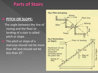 Staircase Parts of Staircase.pdf