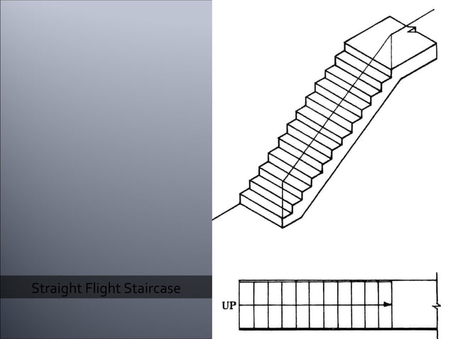 Staircase_Planning | PPT