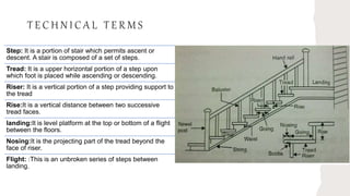 staircase ppt.pptx