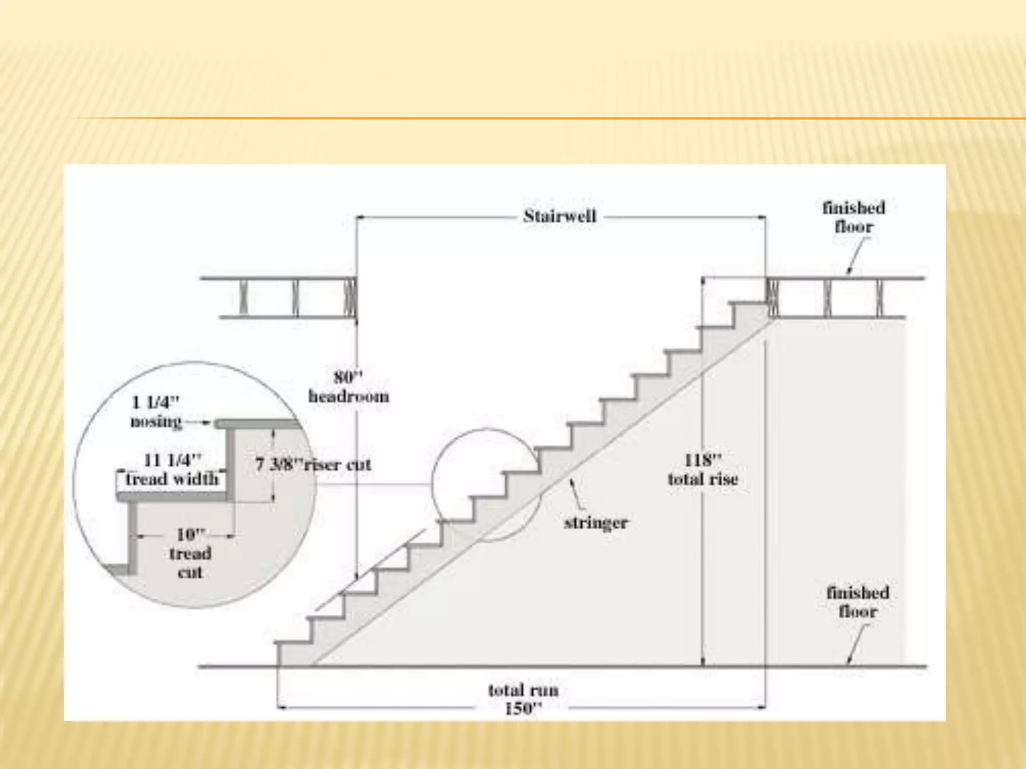 Staircase ppt kamal | PPTX