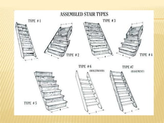 Staircase ppt kamal | PPTX