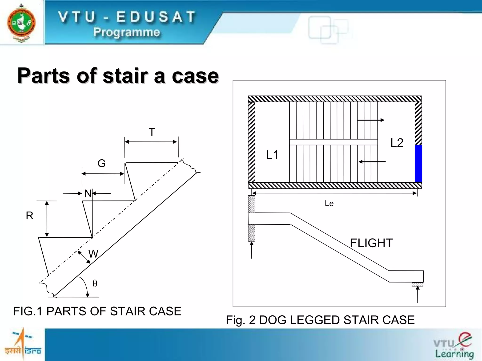 How do you takeoff a staircase? | PPT