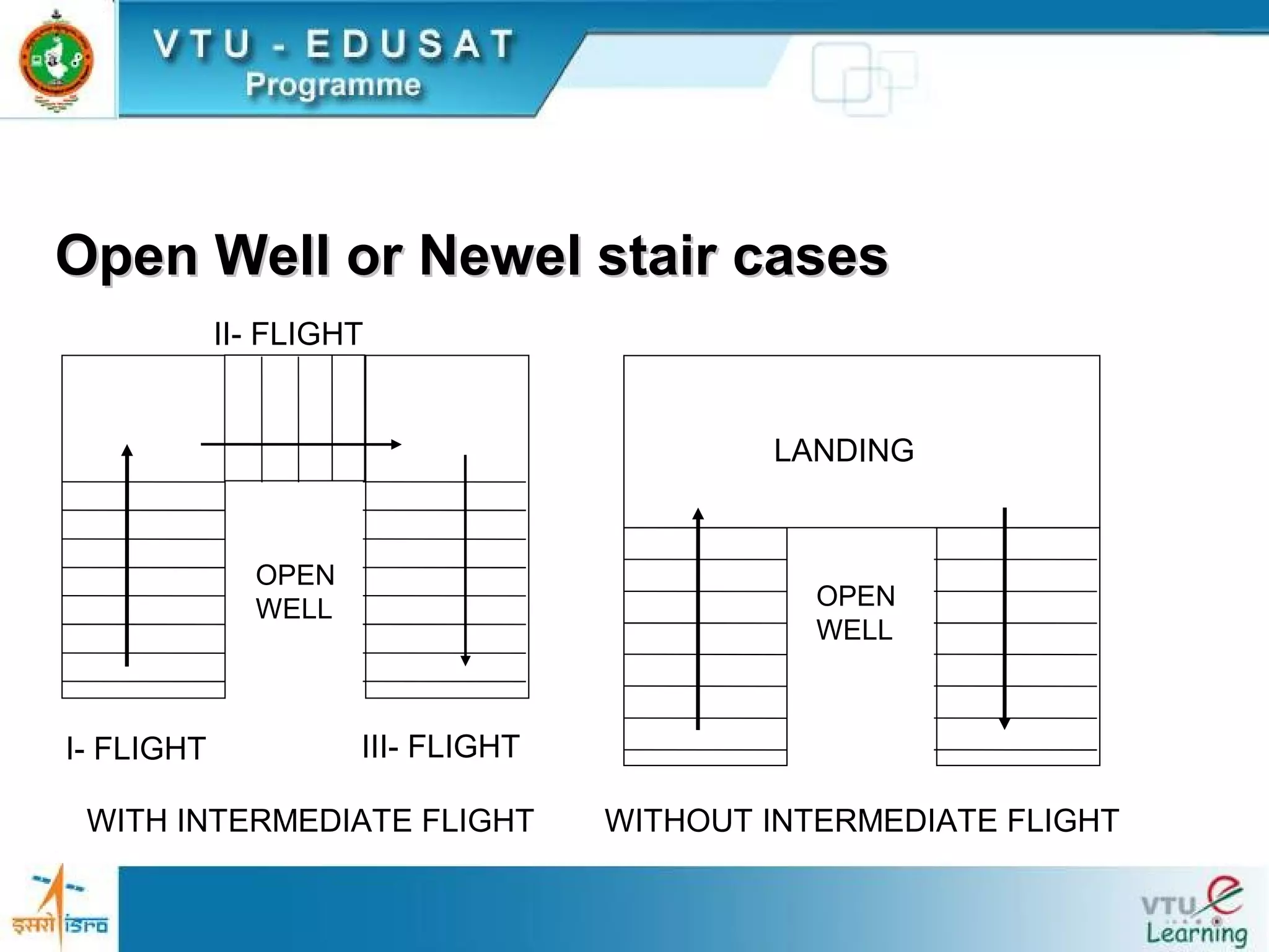 How do you takeoff a staircase? | PPT