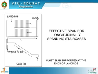 How do you takeoff a staircase? | PPT