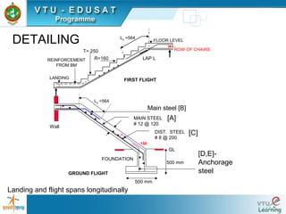 How do you takeoff a staircase? | PPT