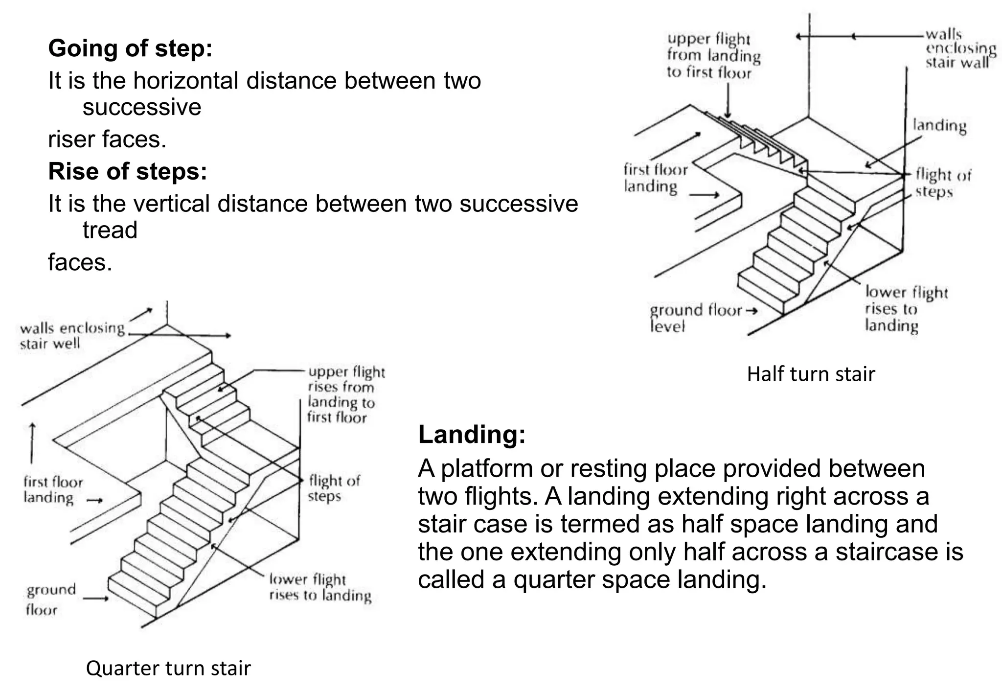 Staircases | PPTX