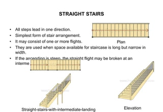 Staircases | PPTX
