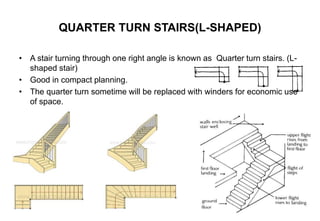 Staircases | PPTX