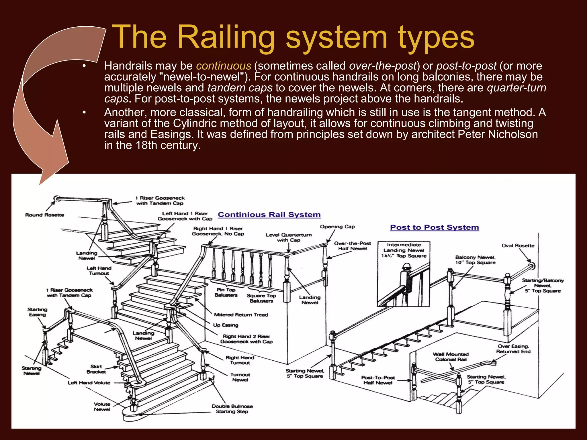 Staircase: Designing and basics | PDF