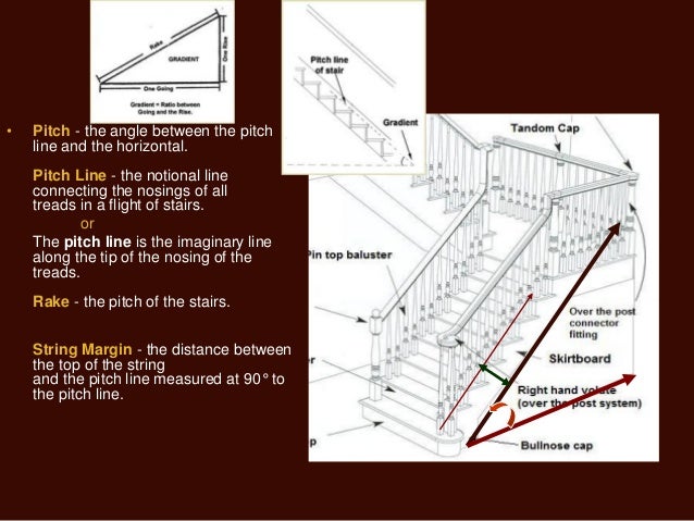 Staircase: Designing and basics