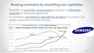 Staircases to Growth | PPTX