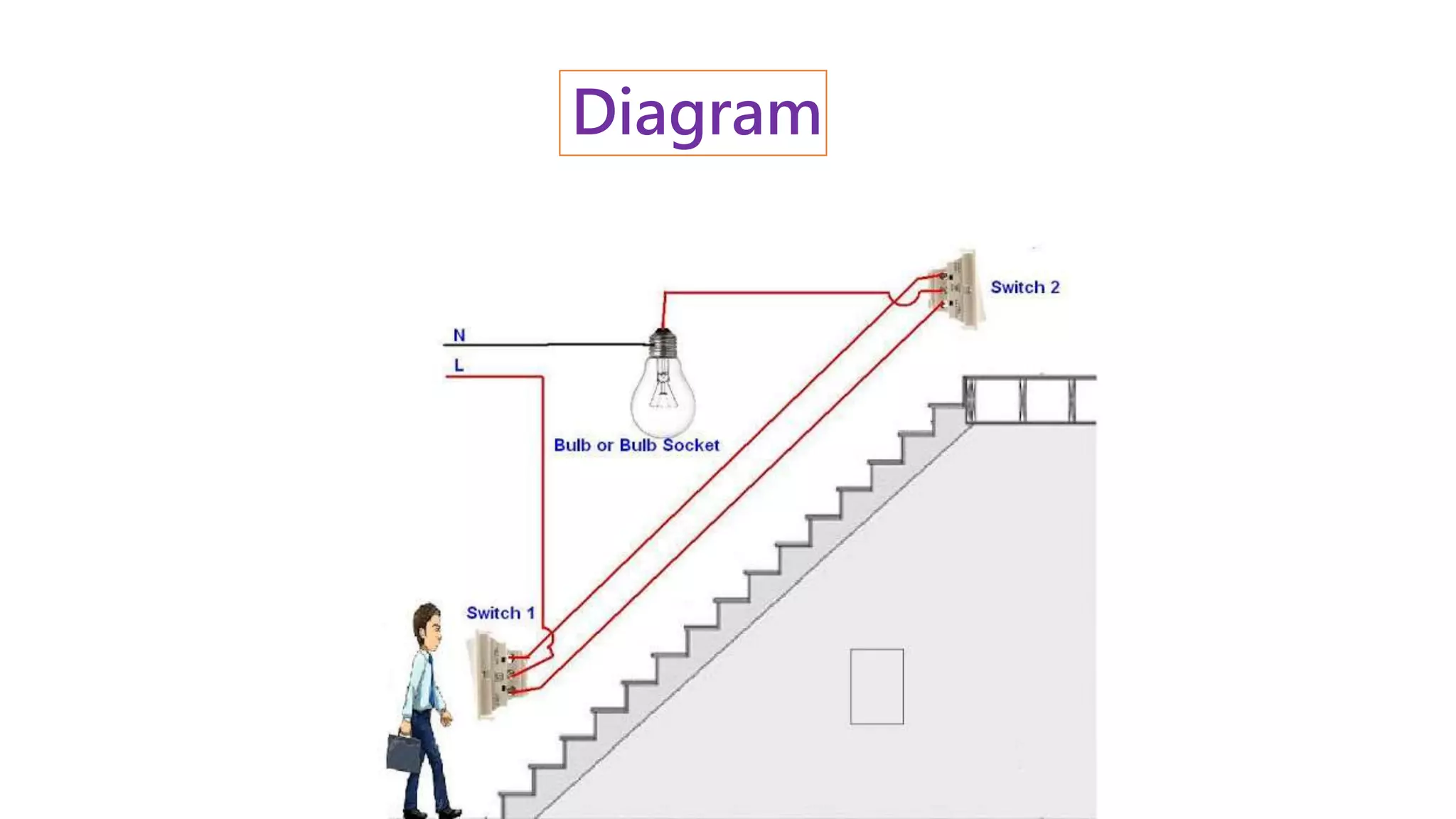 Stair case wiring and tubelight wiring | PPTX
