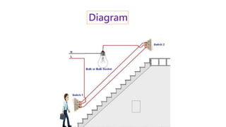 Staircase wiring & ground wiring | PPTX