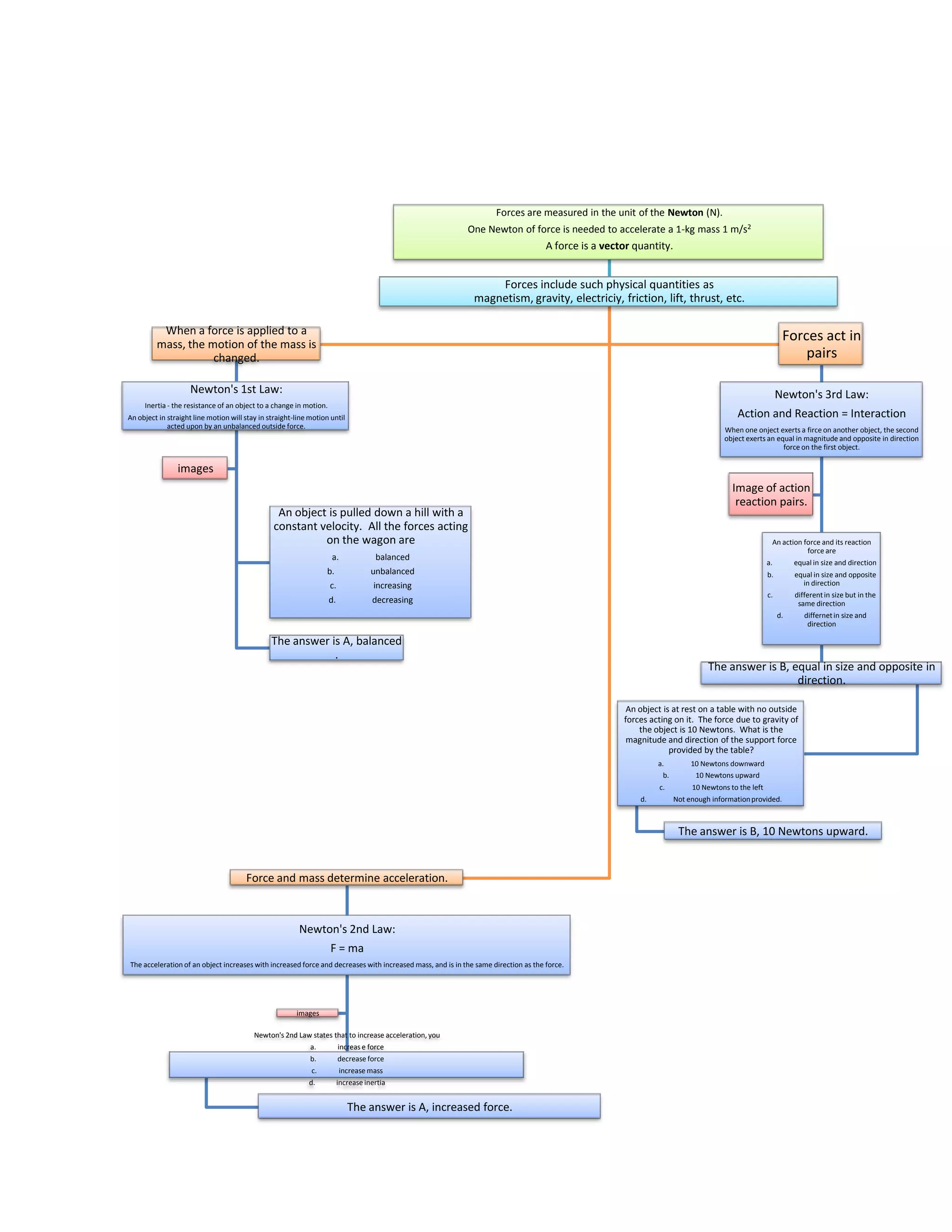 St Air Design Motion And Forces Edelen | DOCX