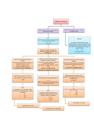 St Air Design Motion And Forces Edelen | DOCX
