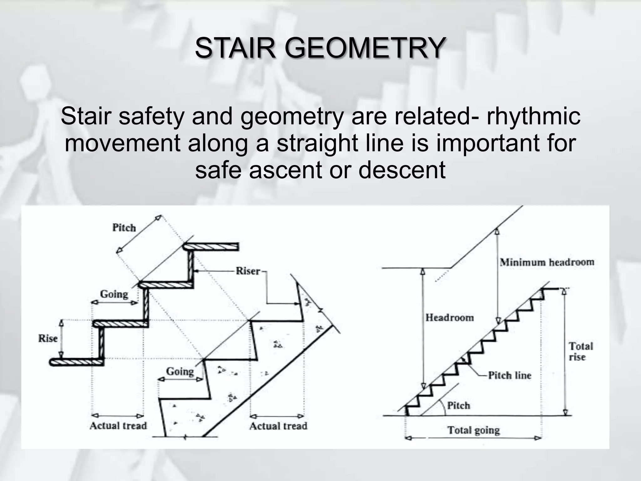 Stairs | PPSX