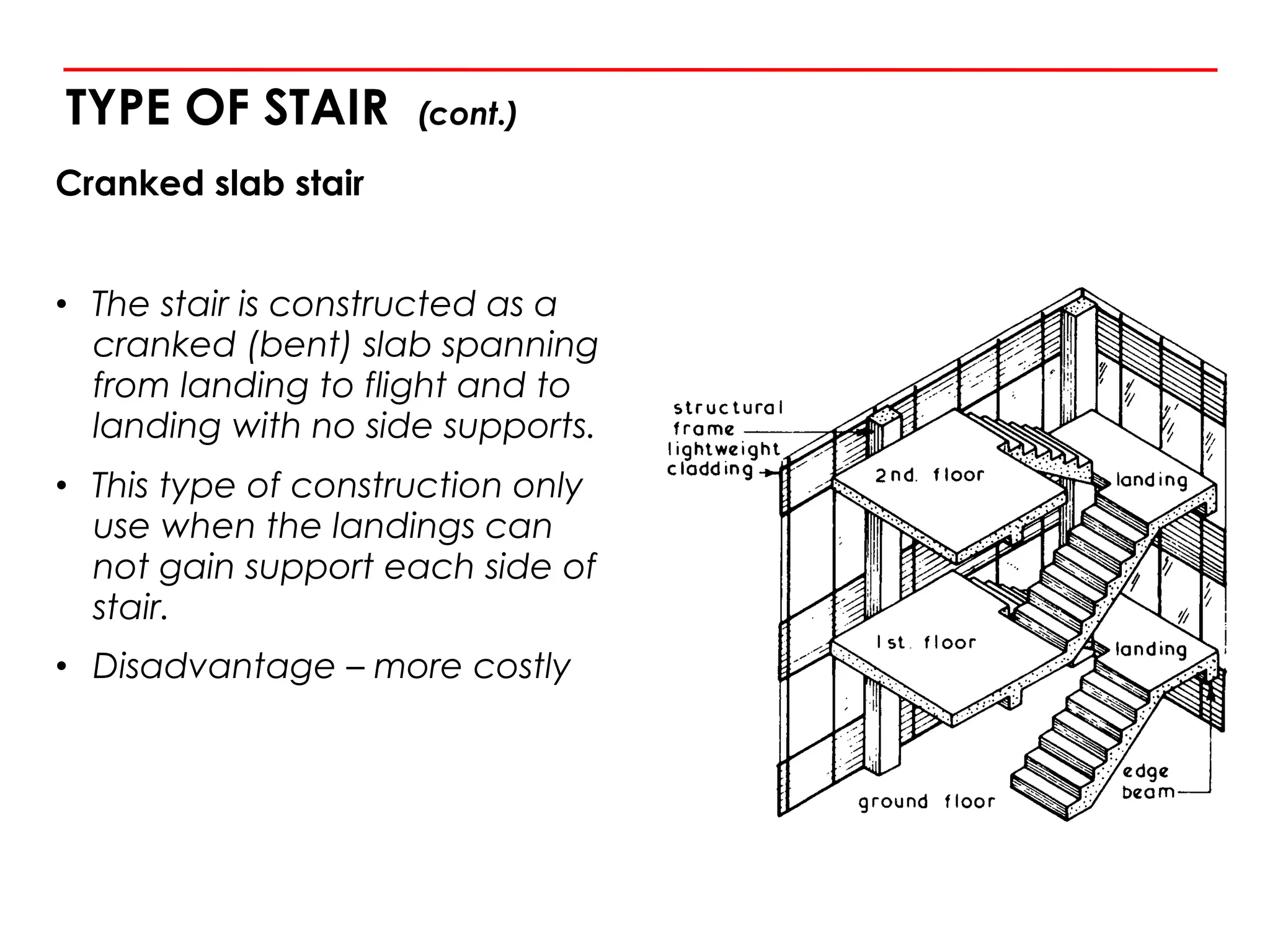 Stairs | DOC