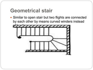 Stairs,Building drawing. | PPTX