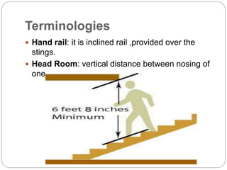 Stairs,Building drawing. | PPTX