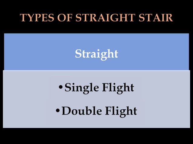 Types of Stairs & Staircase in Building Construction | PPT