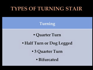 Types of Stairs & Staircase in Building Construction | PPT