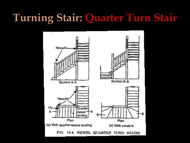 Types of Stairs & Staircase in Building Construction | PPT