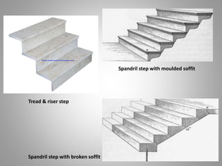 Soffit Stairs