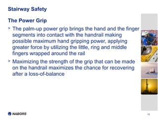 Stair Safety Presentation HSE Formation.pptx
