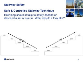 Stair Safety Presentation HSE Formation.pptx