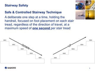 Stair Safety Presentation HSE Formation.pptx