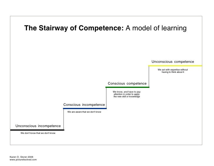 Stairway Of Competence