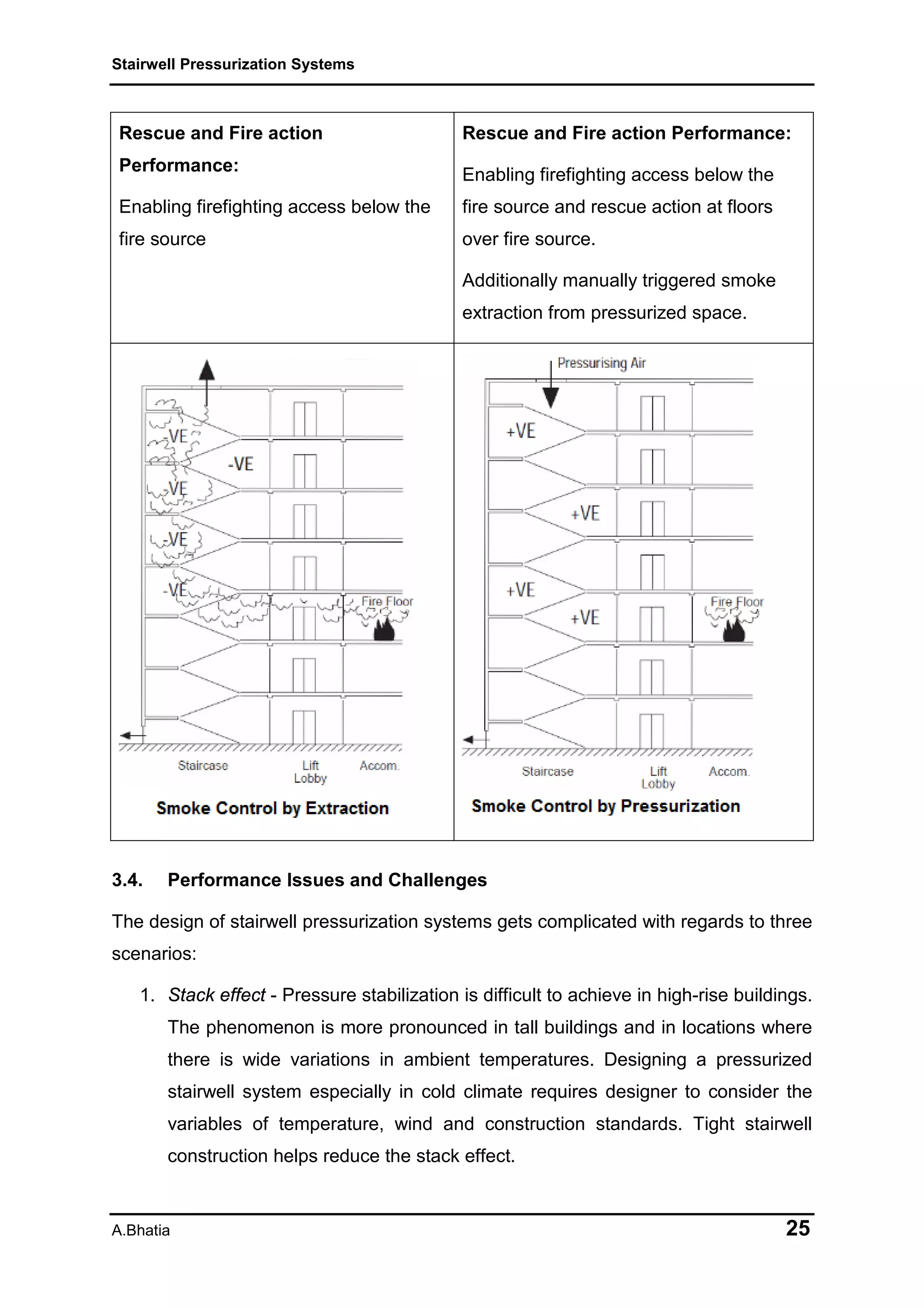 Stairwell pressurization systems | PDF