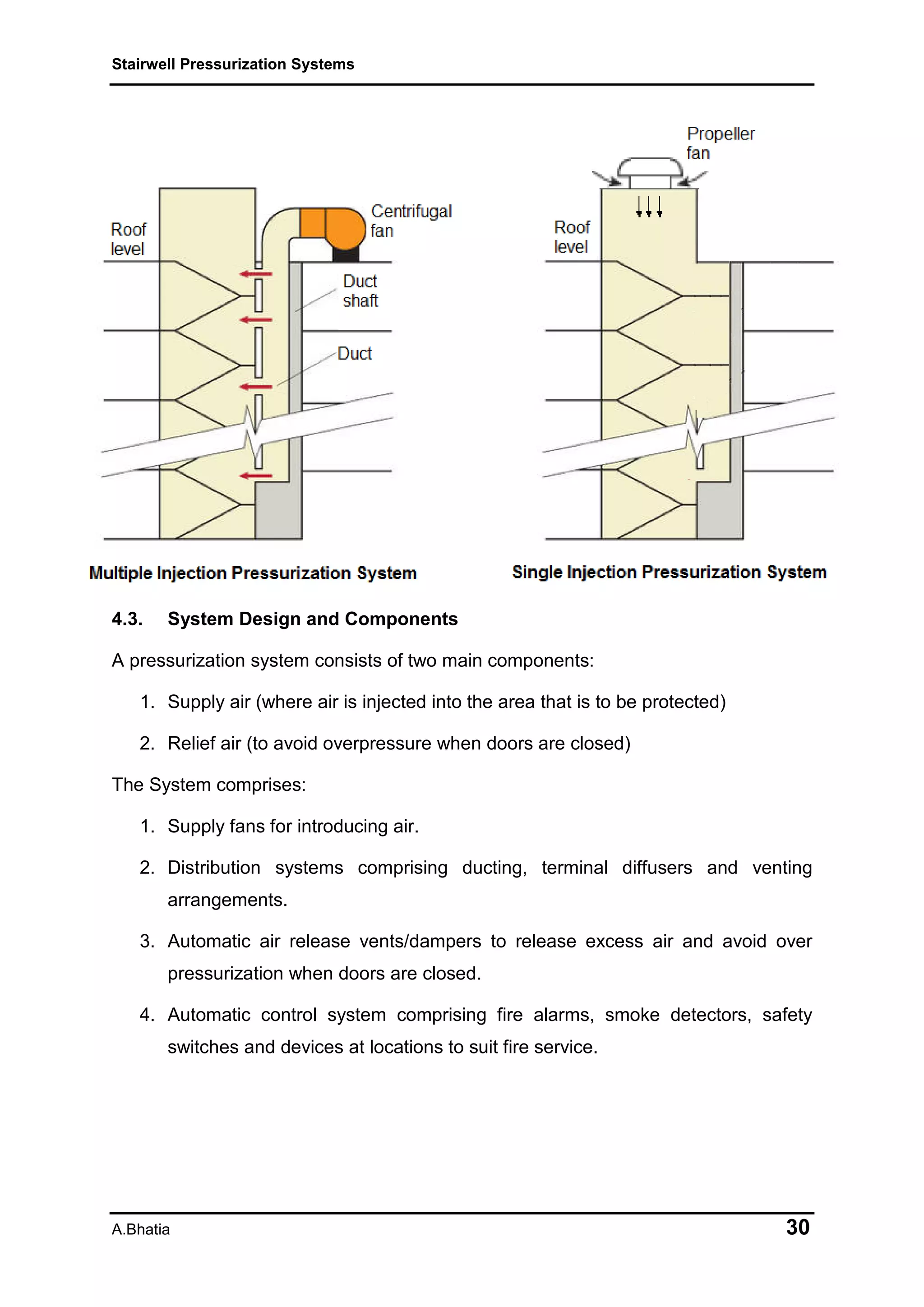 Stairwell pressurization systems | PDF