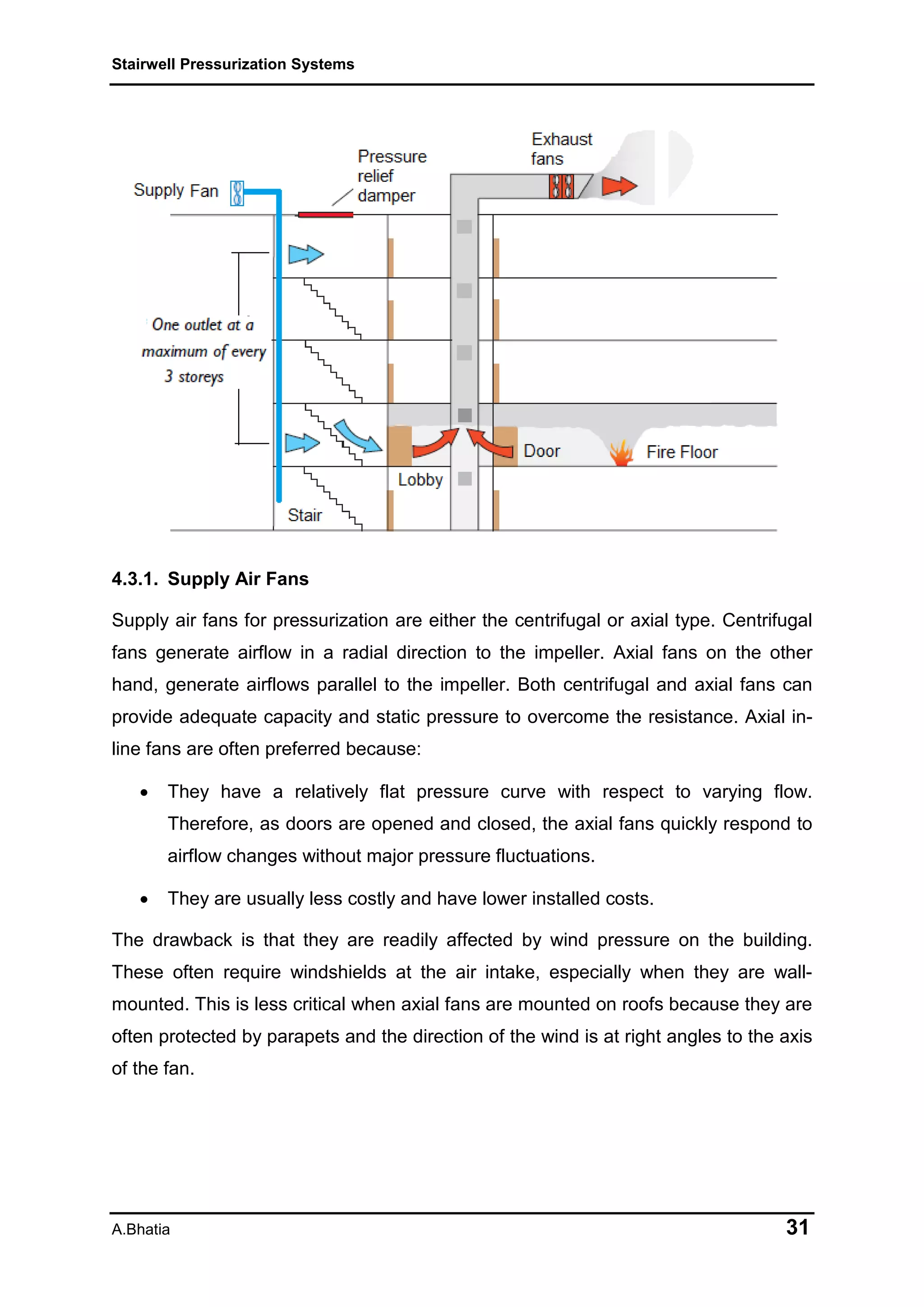 Stairwell pressurization systems | PDF