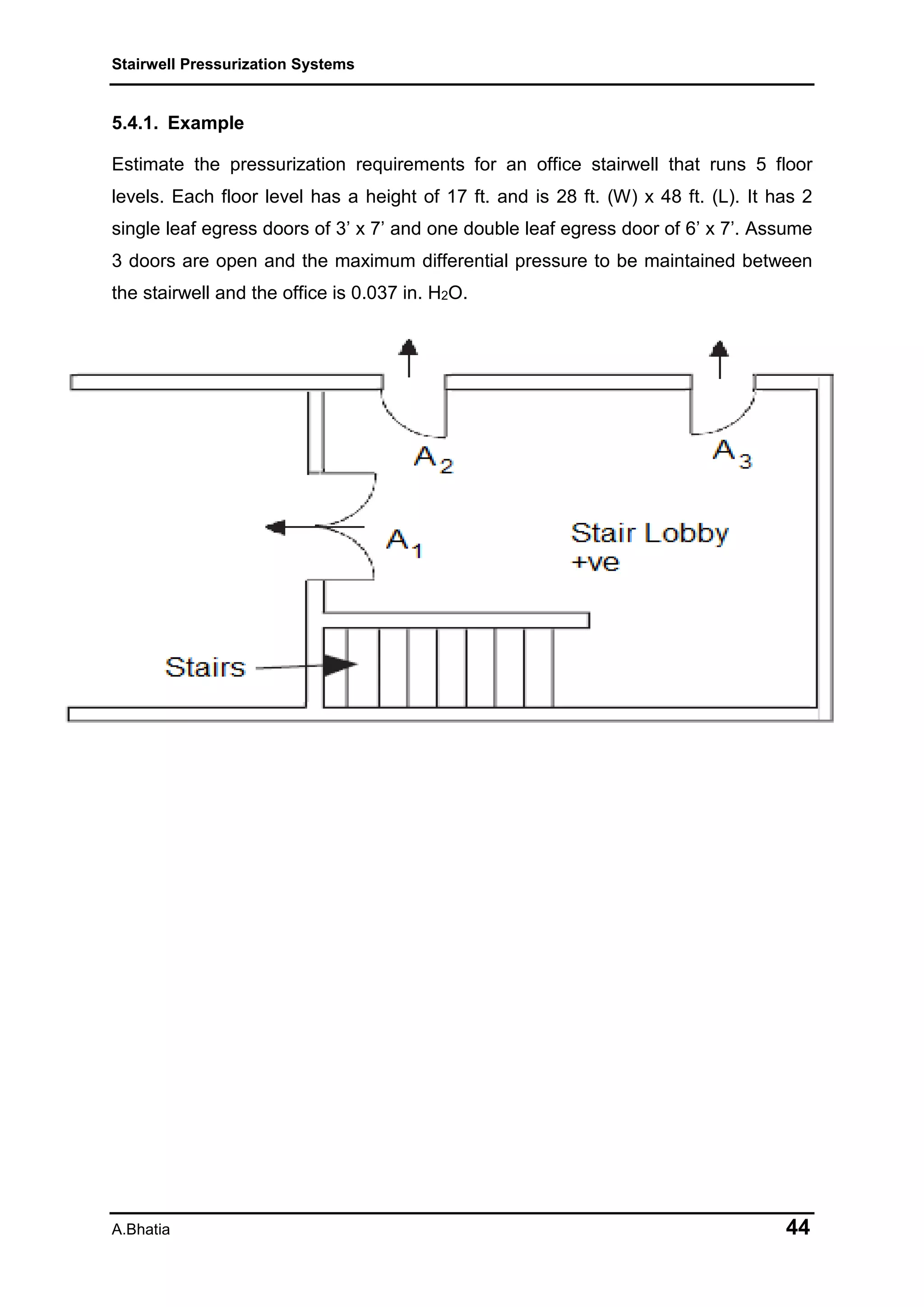 Stairwell pressurization systems | PDF