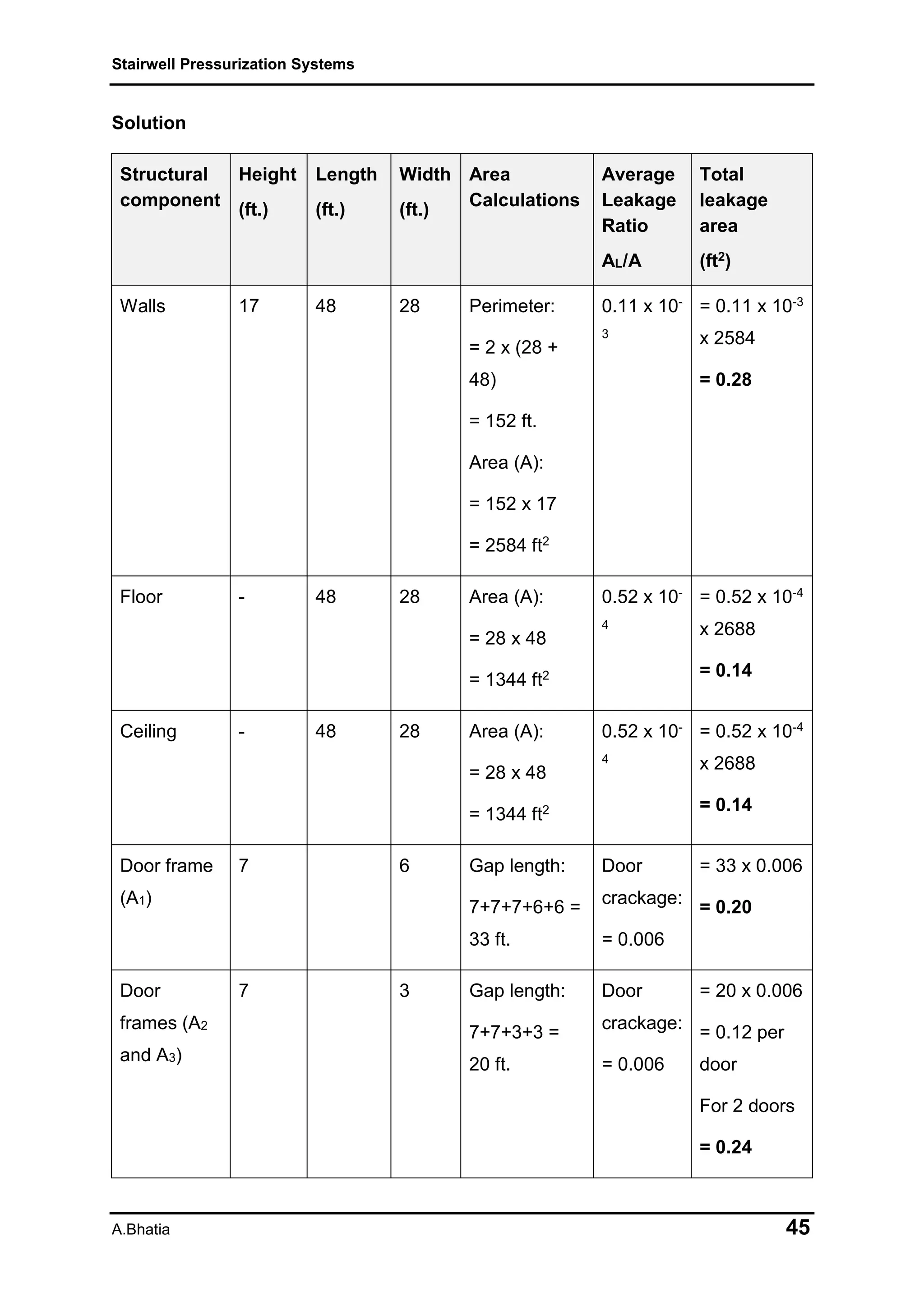 Stairwell pressurization systems | PDF