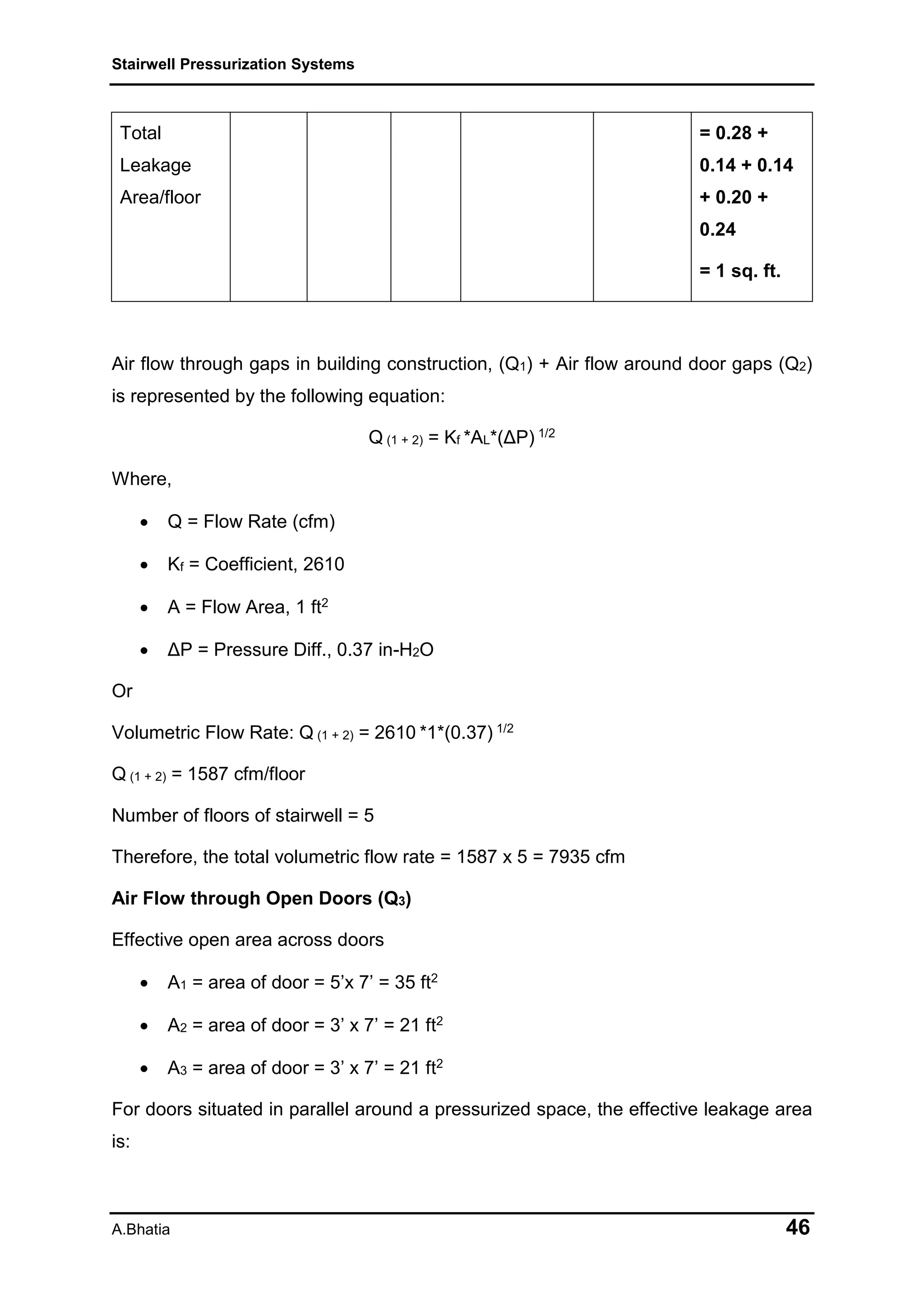 Stairwell pressurization systems | PDF
