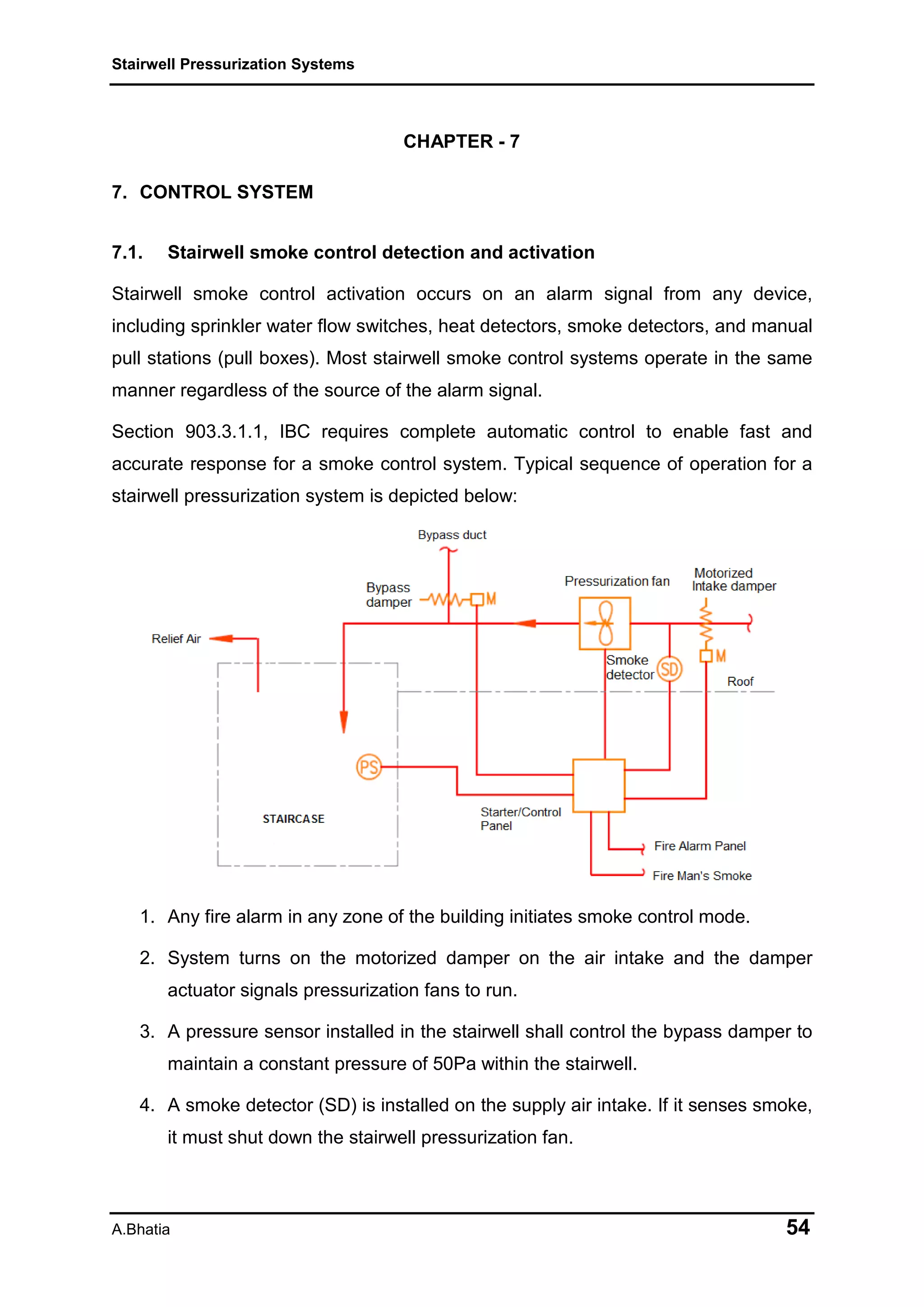 Stairwell pressurization systems | PDF