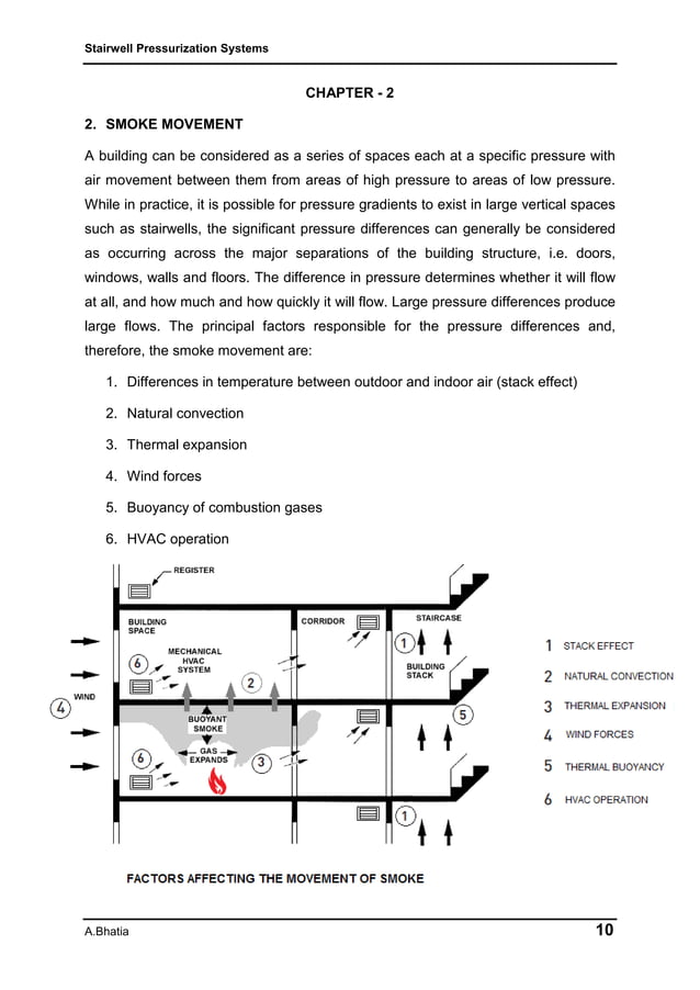 Stairwell pressurization systems | PDF